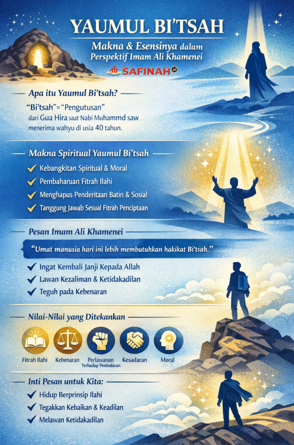 Yaumul Bi’tsah: Kebangkitan Fitrah & Misi Ilahi dalam Perspektif Imam ...